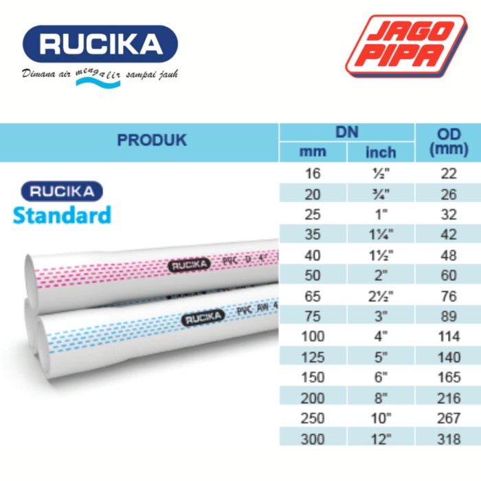 Jual (TopSeller) Rucika Pipa AW 1 Inch PVC Air Bersih MOF Putih 4 Meter 1" Paralon Putih ...