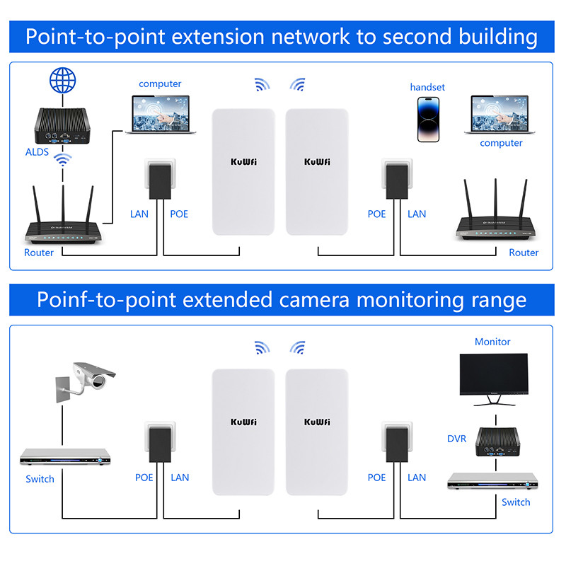 Jual Kuwfi Outdoor Wi Fi Router Wireless 2.4G Wifi Repeater 300Mbps ...