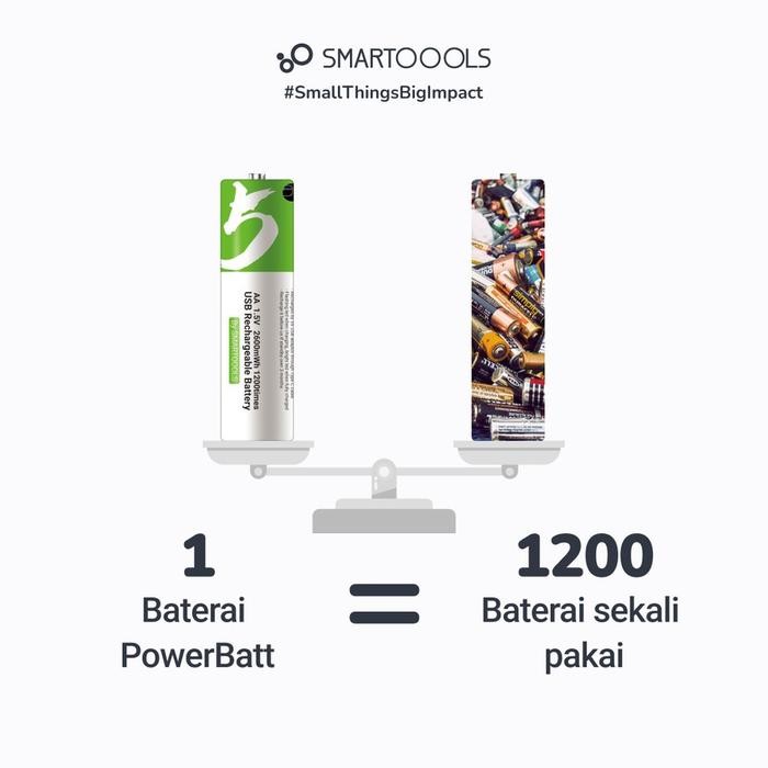 Jual Baterai Aa Smartoools Powerbatt 1.5V Usb Type-C Rechargeable Battery | Shopee Indonesia