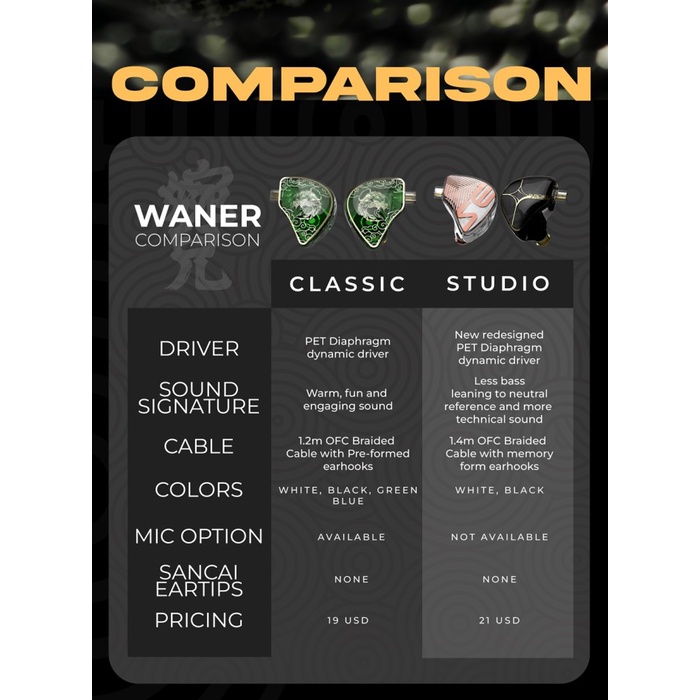 Jual TERBARU! TANGZU WAN'ER/WAN ER/WANER SG Studio Edition Dynamic ...