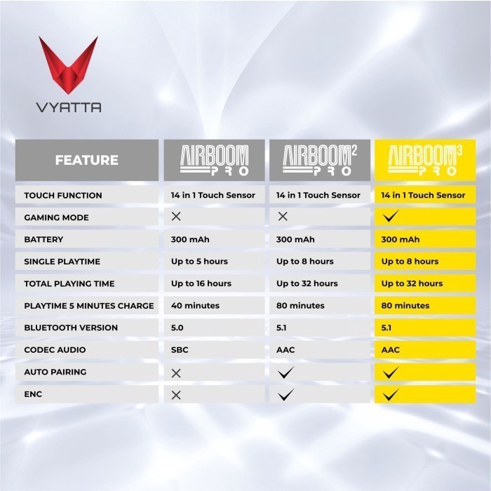 Jual VYATTA Airboom Pro 3 Headset Earphone TWS Bluetooth -FS | Shopee ...