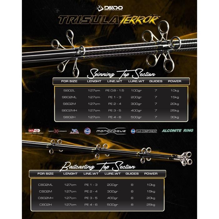 Jual Daido - Top Section Trisula Terror Spinning Dan Baitcasting/Ujung ...