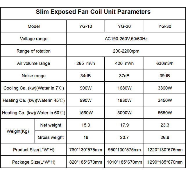 Jual Custom Dc Hydronic Wall Mounted Fancoil Chilled Water Slim Fcu Fan ...