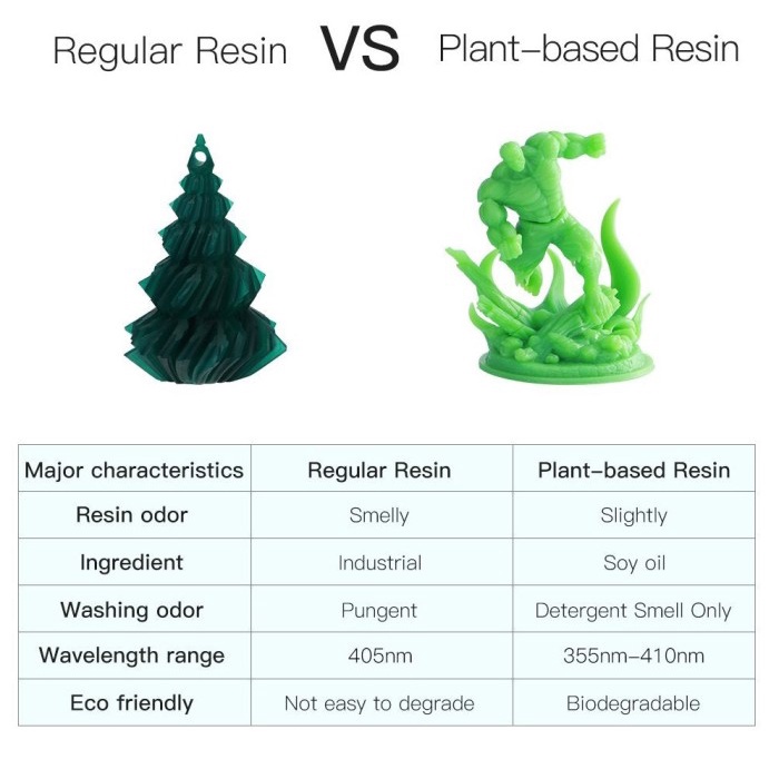Jual Ready Anycubic Photon Bio PLA Resin 3D Printer Refill 1 Liter Stok ...