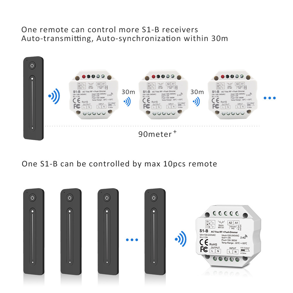 Jual Led Dimmer 220V 2.4G Rf Remote Triac Dimmer Ac 230V Dimer Smart ...