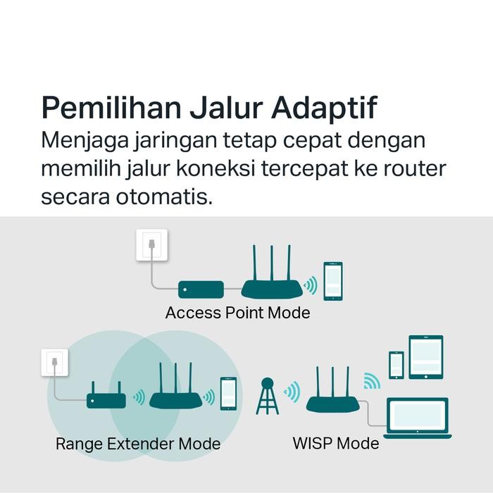 Jual TP-Link TL-WR845N 300Mbps WiFi Router 4in-1 Repeater Extender IPTV Access Point WISP ...