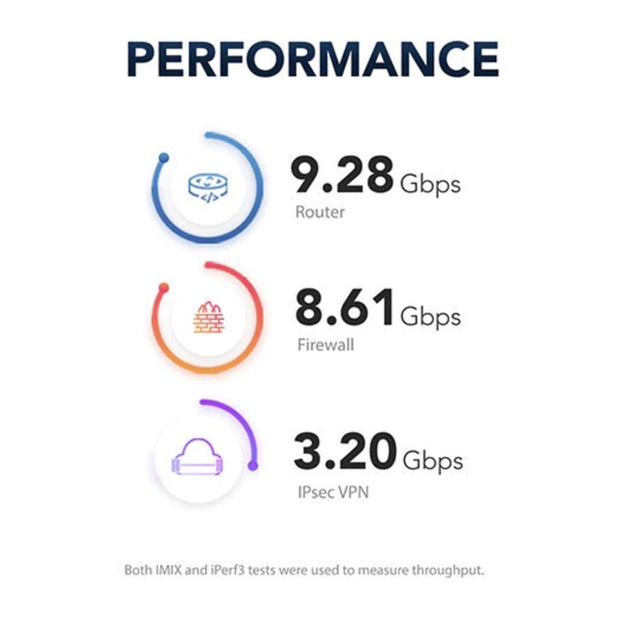 Jual Netgate 4200 pfsense+ Firewall Router Security Gateway | Shopee ...