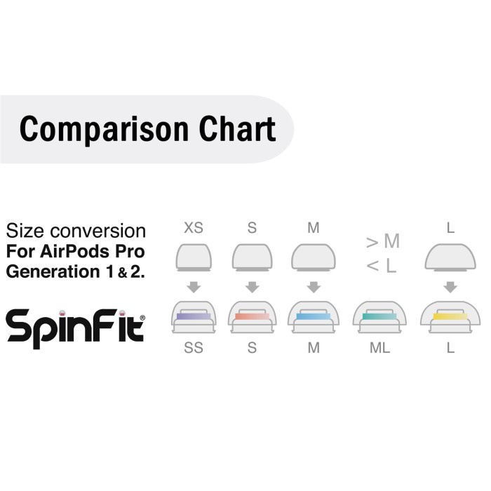 Jual SpinFit SuperFine Eartips Ear Tip Apple AirPods Pro 1 & 2 - New ...