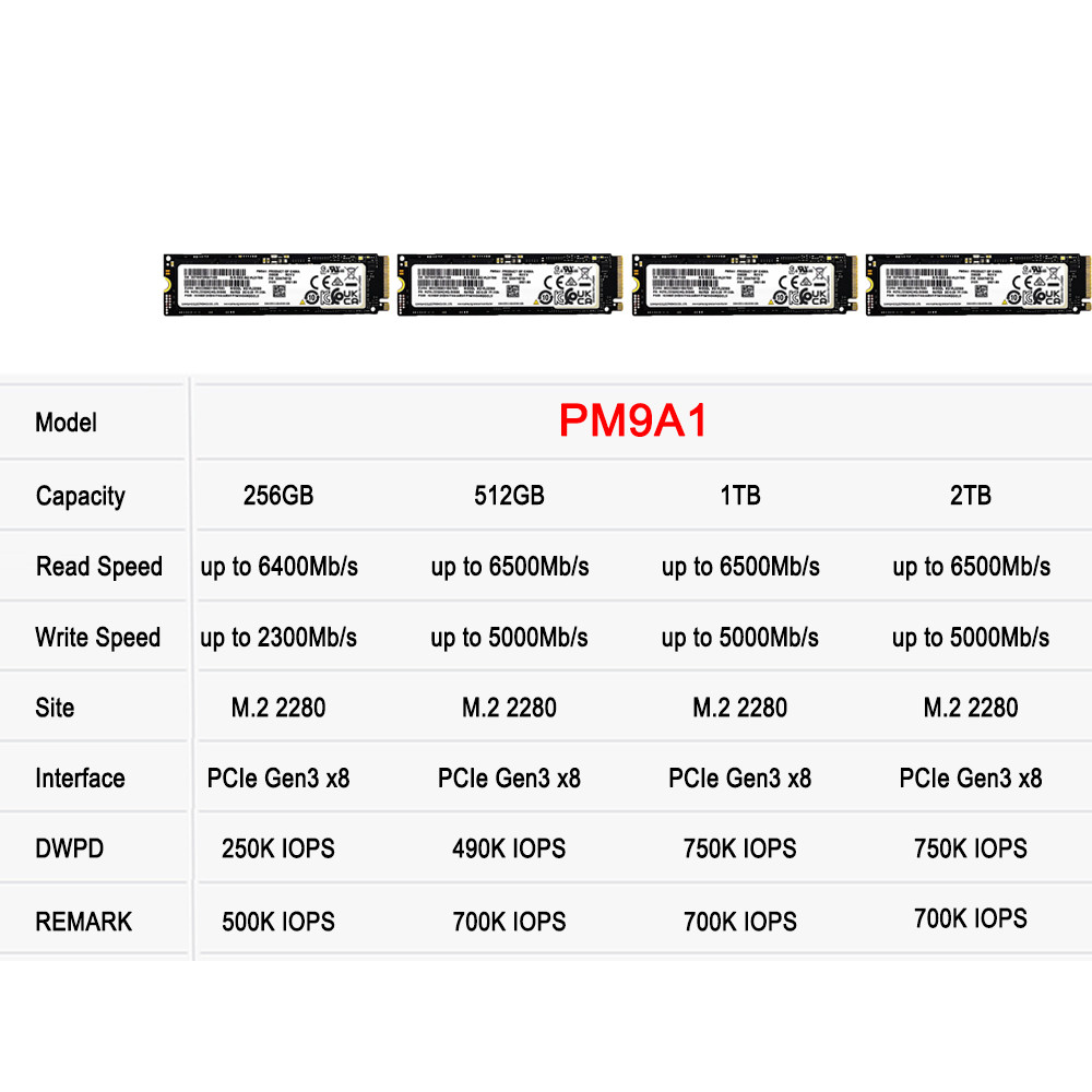 Jual SAMSUNG SSD M2 Nvme 512GB 256GB PM991A 2230 Internal Solid State Drive 1TB hdd Hard Disk ...