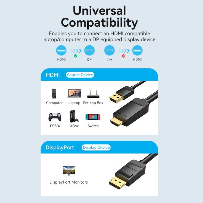 Jual HDMI 2.0 4K MALE TO DP DISPLAY PORT FEMALE WITH USB POWER - HDMI ...