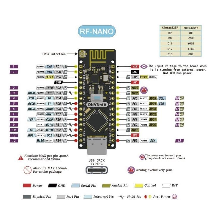 Jual RF-NANO TYEP-C ARDUINO NANO V3 NANO BOARD ATMEGA328P QFN32 5V 16M CH340, INTEGRATE NRF24L01 ...