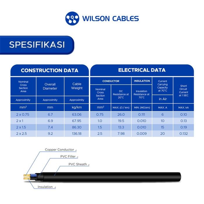 Jual KABEL NYYHY 2X0.75 MM2 50 METER - KABEL LISTRIK TEMBAGA WILSON ...