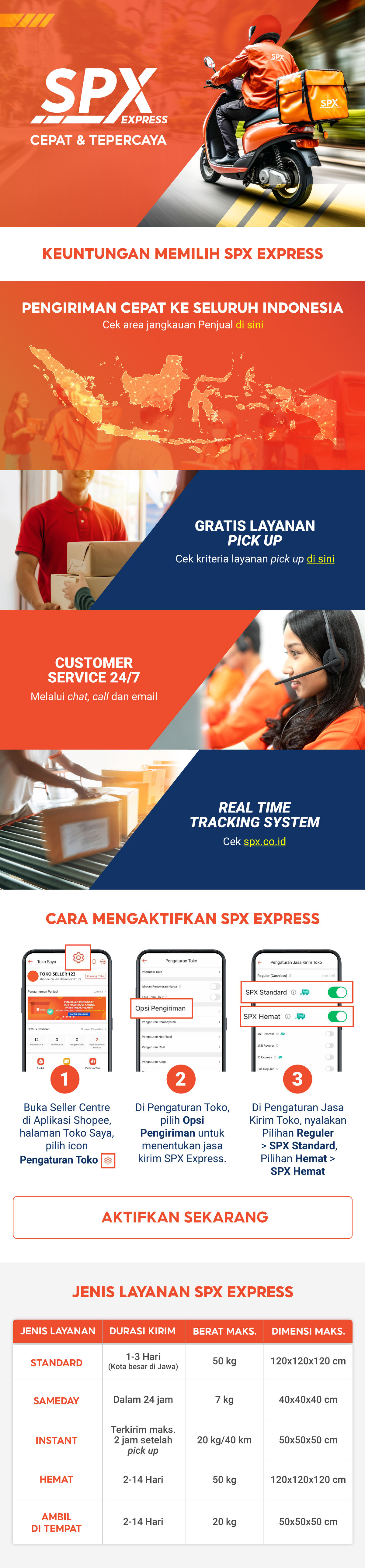 SPX Express | Jasa Pengiriman Paket Cepat & Tepercaya