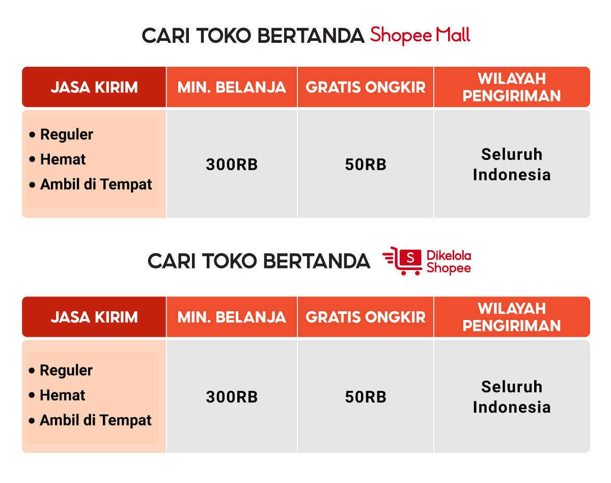 Promo Gratis Ongkir di Shopee | Voucher Gratis Ongkir