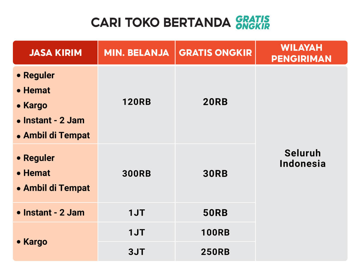 Promo Gratis Ongkir di Shopee | Voucher Gratis Ongkir