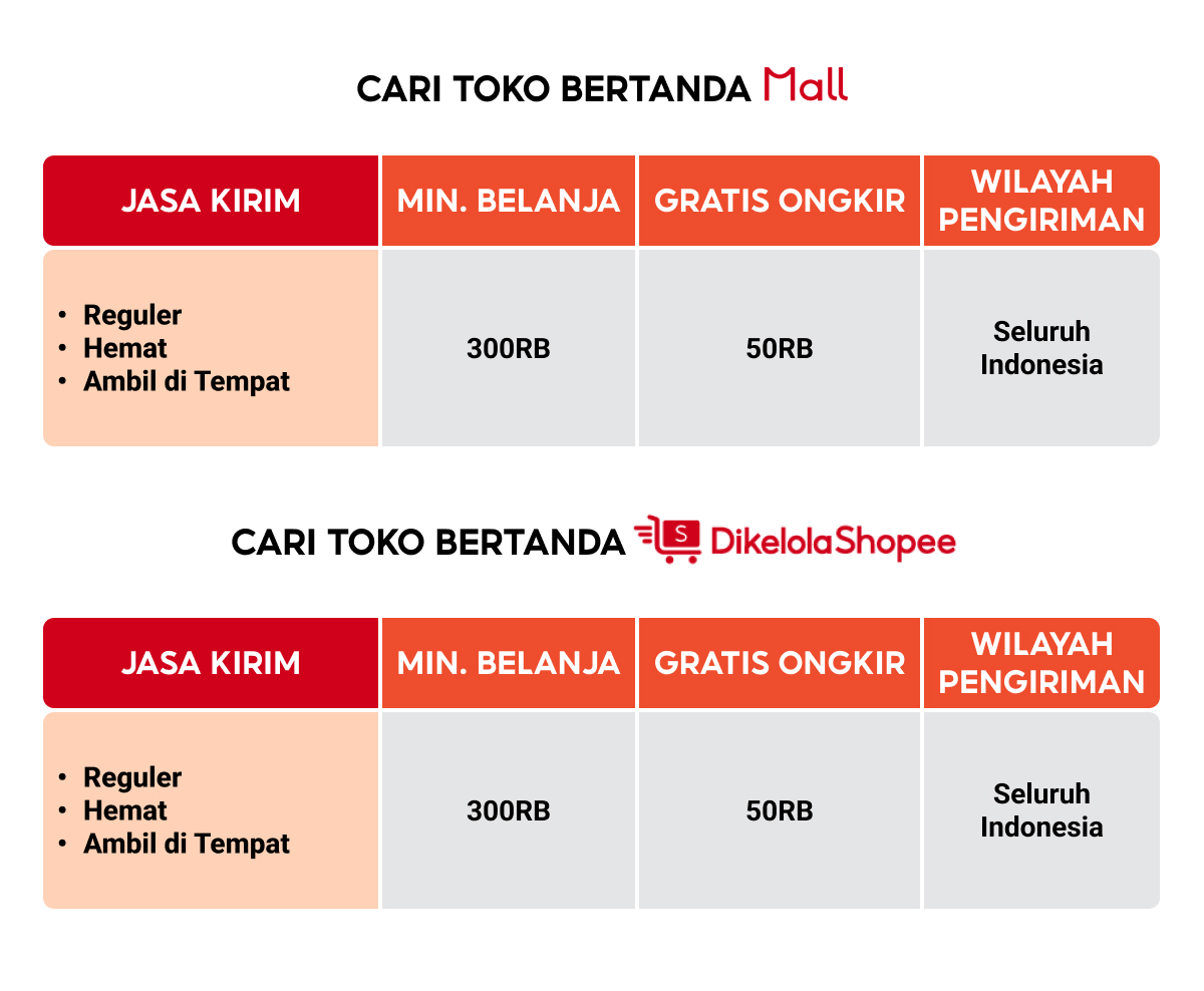 Promo Gratis Ongkir di Shopee | Voucher Gratis Ongkir