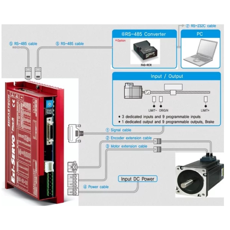 Jual Fastech Ezi Servo Plus R Ezs Ndr 56m A D 24vdc 4a Advantages