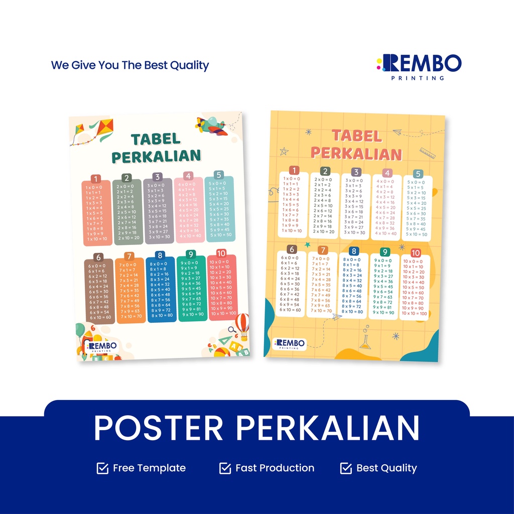 Jual POSTER PERKALIAN MATEMATIKA 1-10 EDUKASI ANAK LUCU UNIK DAN MUDAH ...