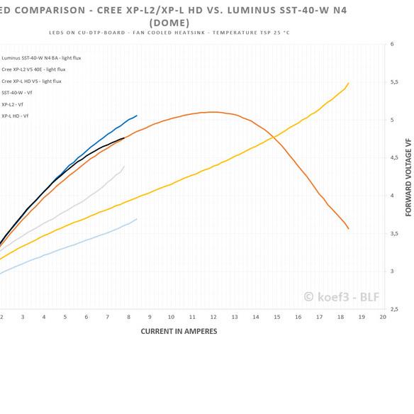 Jual LUMINUS SST40-W SST40 LED EMITTER TEMBAGA DTP COPPER 20MM PUTIH ...