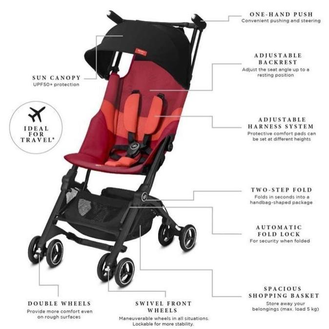 Jual Stroller Pockit + Plus Gb Cuci Gudang | Shopee Indonesia