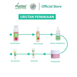 Jual DAILY SUNSCREEN GEL LARISSA SPF 30 Dengan Triple Protection (UVA ...