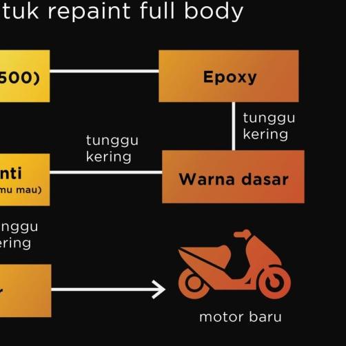 Jual Samurai Paint Engine Part Colors, Aerosol, Cat Semprot ...