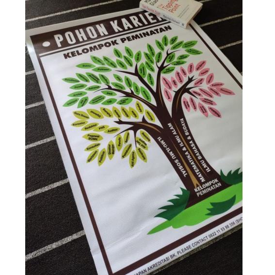 Jual [KODE PRODUK RIDTM9667] COD POHON KARIR SMP SMA - Poster / media ...