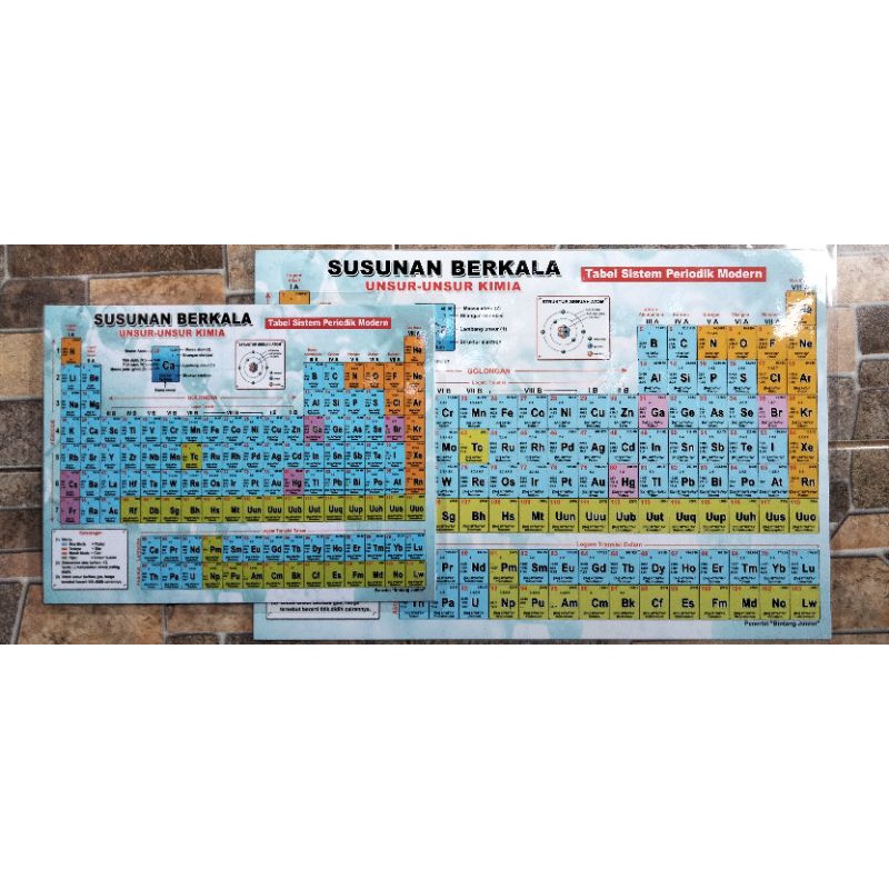 Jual Tabel Sistem Periodik | Susunan Berkala Unsur Unsur Kimia Disertai ...