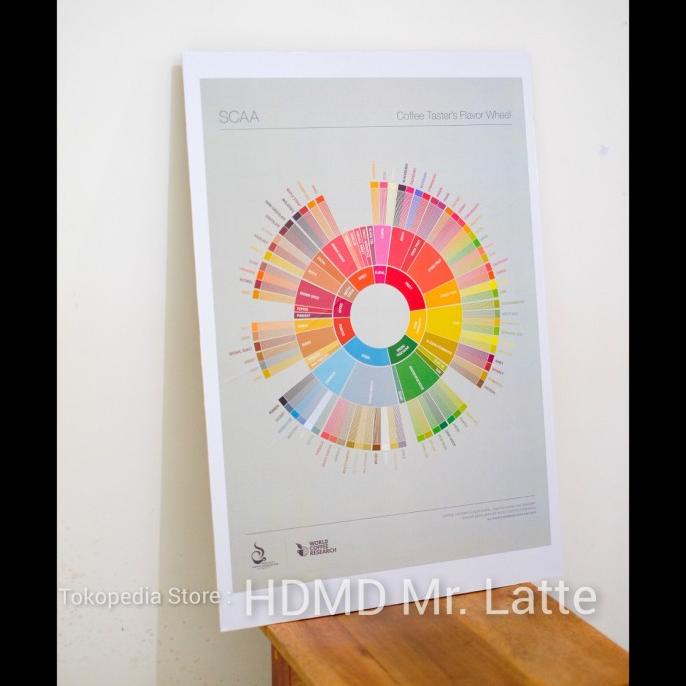 Jual BISA COD SCA Coffee Taster's Flavor Wheel - Ukuran A3 /KOPI RUBE ...