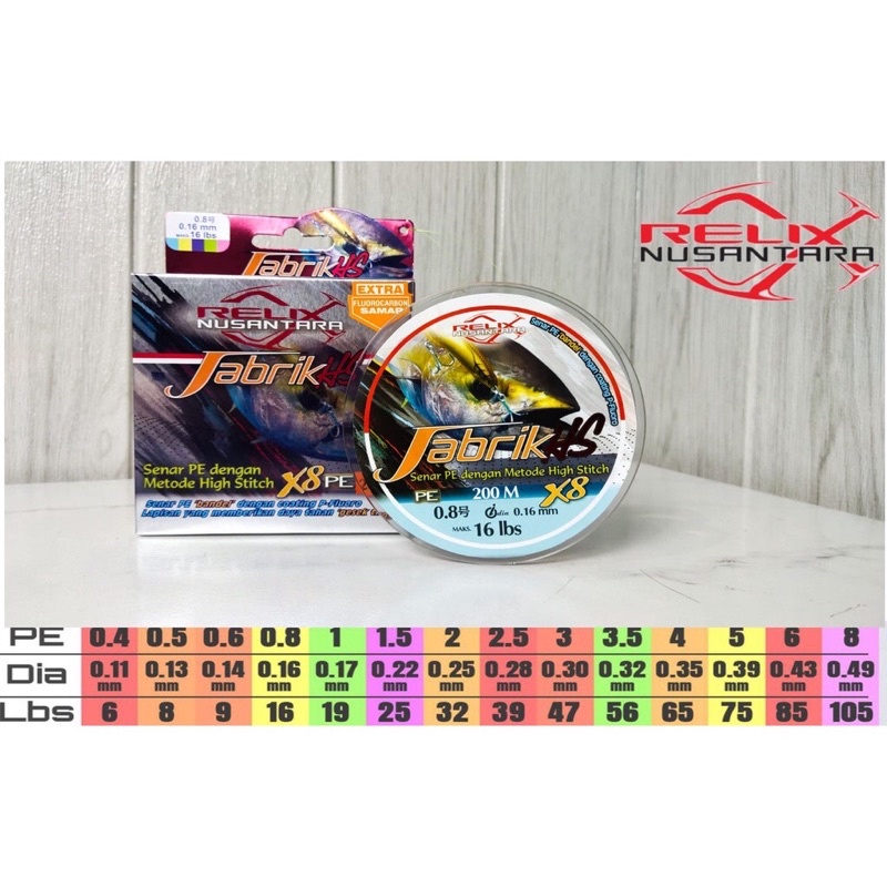 Jual PE RELIX NUSANTARA JABRIK HS 300m | Shopee Indonesia