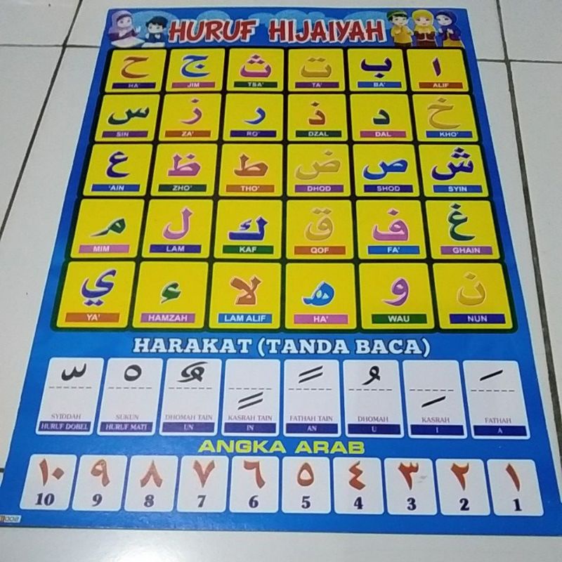 Jual Poster anak,Poster edukasih,Poster anak, poster edukasi pengenalan ...