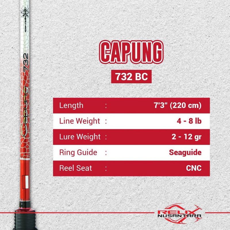 Jual Relix nusantara Capung BC 662 732 packing PVC | Shopee Indonesia