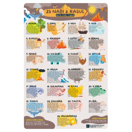 Jual Poster 25 Nabi Rasul dan Sahabat Nabi Muhammad Sirah Nabawiyah ...
