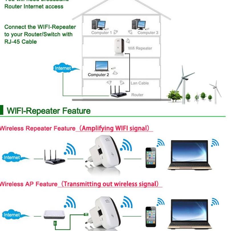Jual Big Sale TOOL Paling Laku WIFI Repeater 300Mbps Wireless WiFi ...