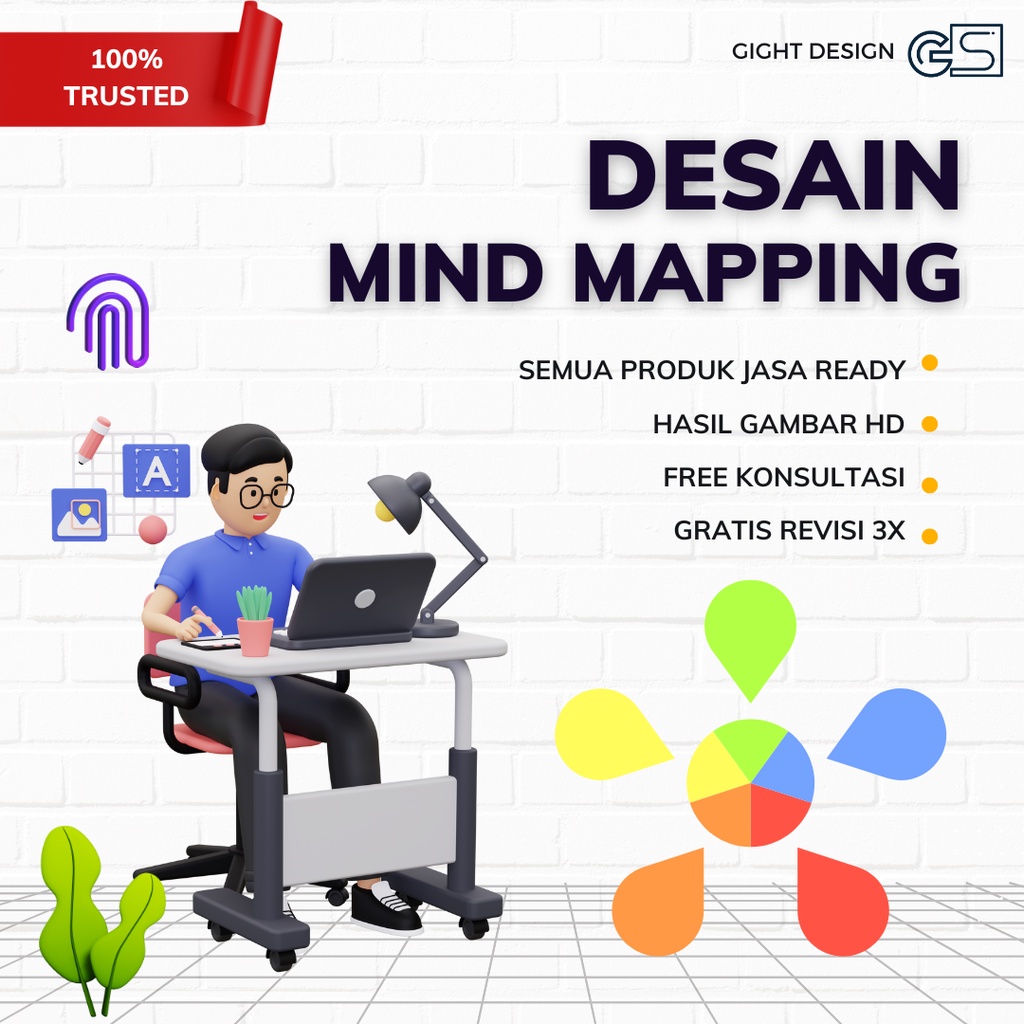 Jual Jasa Desain Mind Mapping | Shopee Indonesia