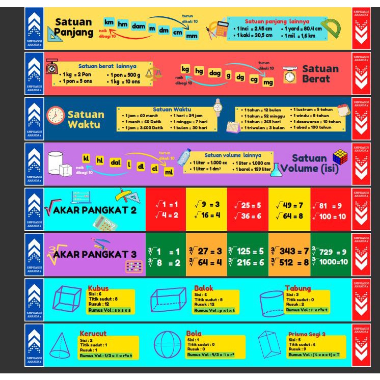 Jual Paket Stiker tangga 10 Pcs Ukuran 18x135 cm seri rumus matematika ...