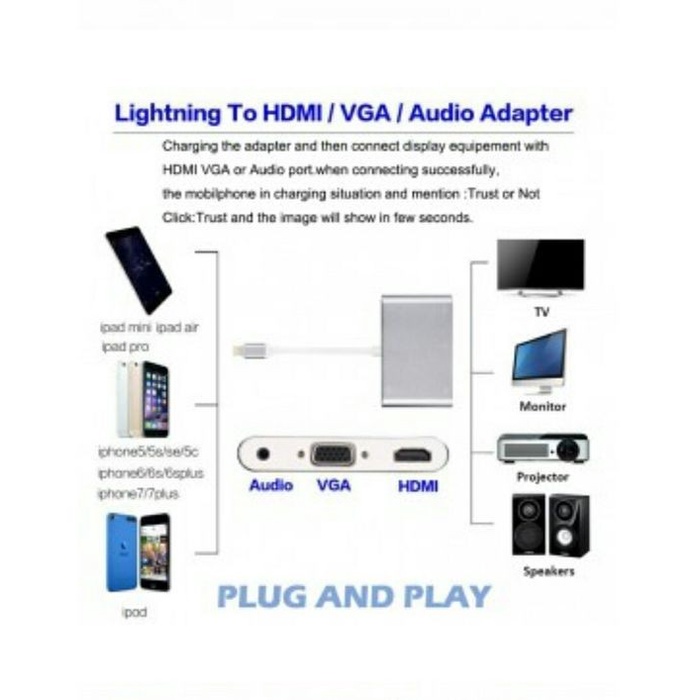 Jual Converter Lightning To Hdmi, Vga (Kabel Iphone,Ipad To Tv, Pc ...