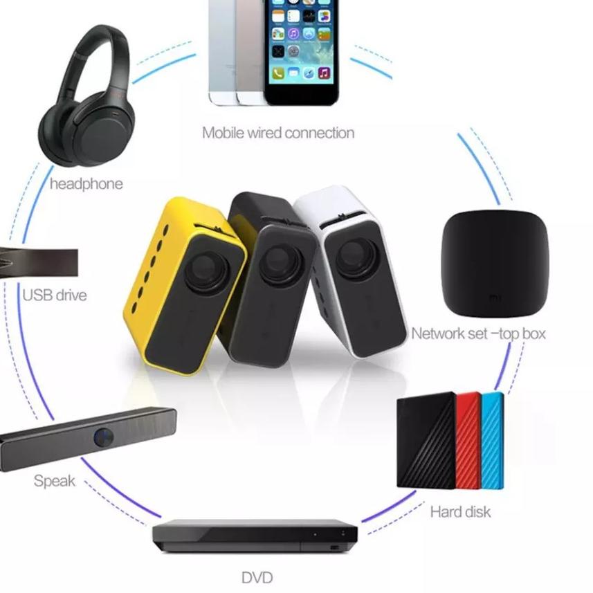 Jual CSz6Z0l--Projector Layar Tancap 1080P infocus Infokus Original ...