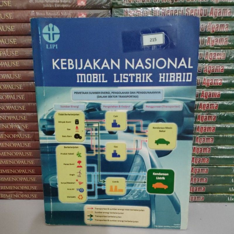 Jual Buku Original - Buku Kebijakan Nasional Mobil Listrik Hibrid ...