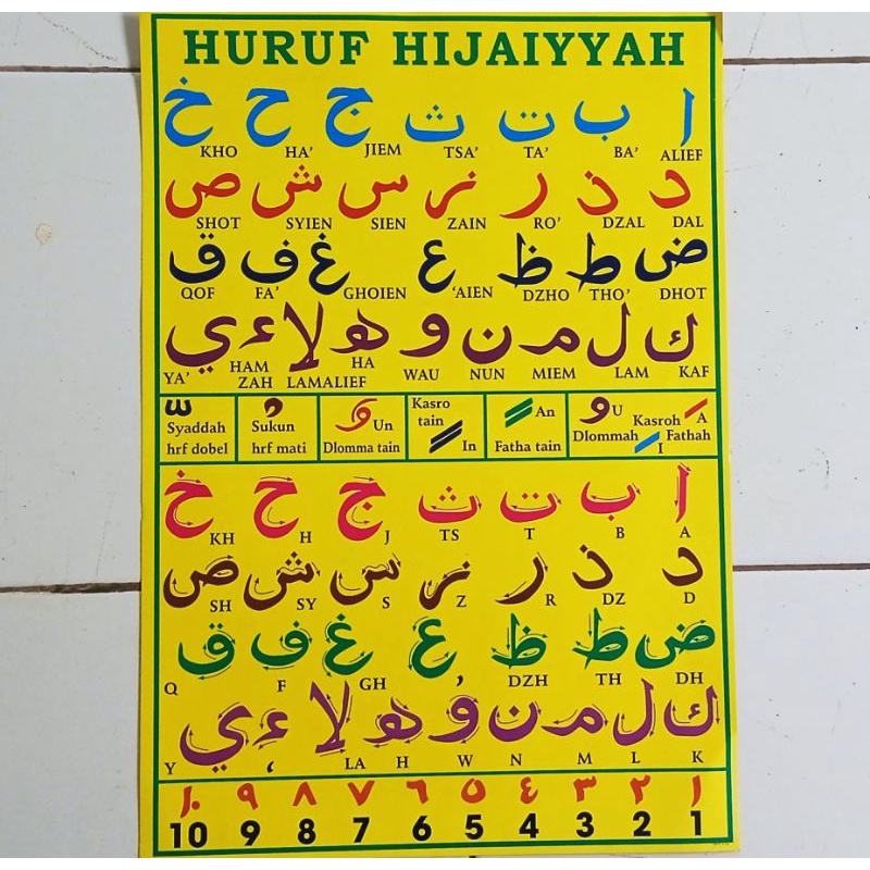 Jual Poster Huruf Hijaiyyah | Shopee Indonesia Jual Poster Huruf Hijaiyyah | Shopee Indonesia