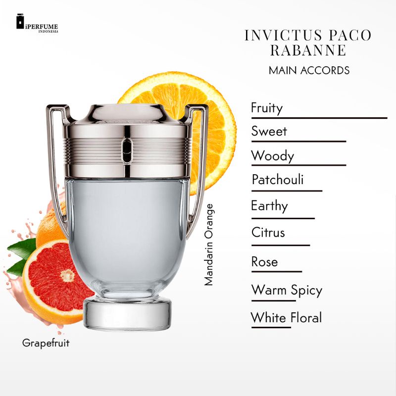 Jual Parfum Paco Rabanne Invictus Original Singapore By iPerfume ...