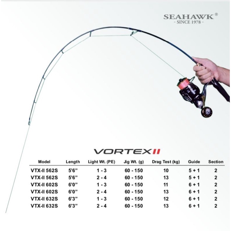 Jual Joran Pancing Spinning Light Jigging Carbon Solid Seahawk Vortex ...