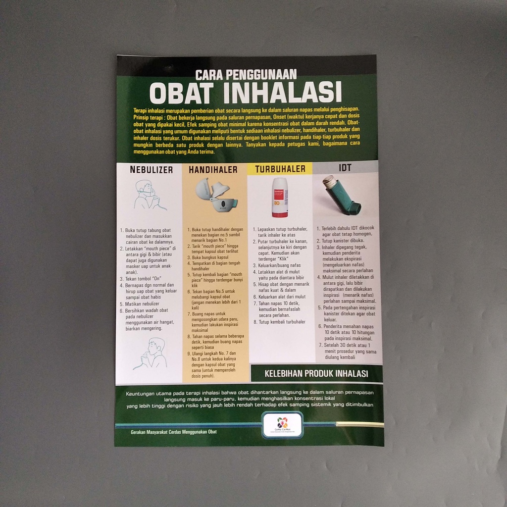 Jual Poster Kesehatan - Poster Cara Penggunaan OBAT INHALASI | Shopee ...