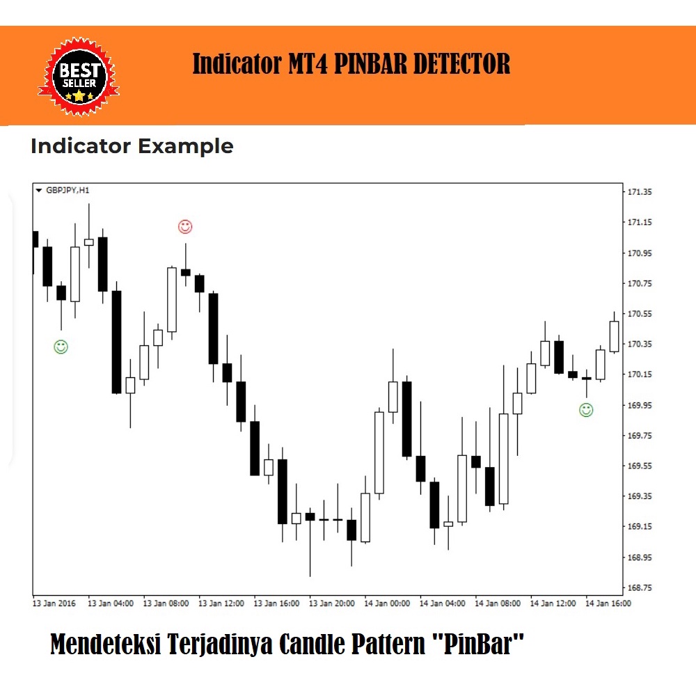 Jual Indicator MT4 Pinbar Detector | Shopee Indonesia Jual Indicator MT4 Pinbar Detector | Shopee Indonesia