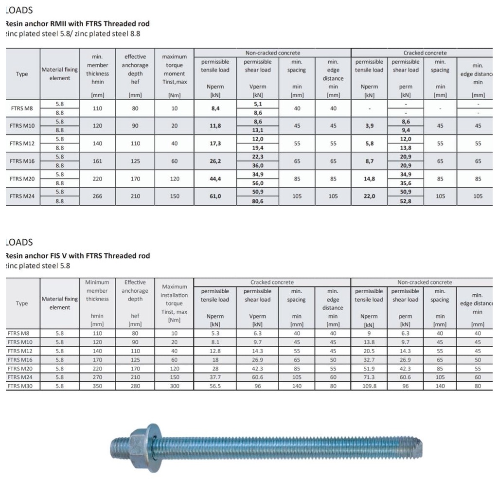 Jual BESI ANGKUR FISCHER M16 | Shopee Indonesia