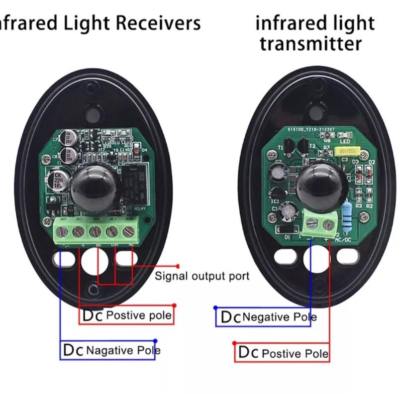 Jual Sensor Infrared Beam / Sensor Photo Cell untuk Gate Barrier ...