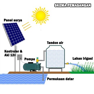 Jual Pompa Air Tenaga Matahari Solar Panel DC Pompa Sedot Air DC 12V ...