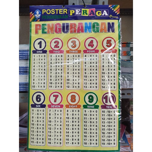 Jual Poster peraga pendidikan| pengurangan | Shopee Indonesia