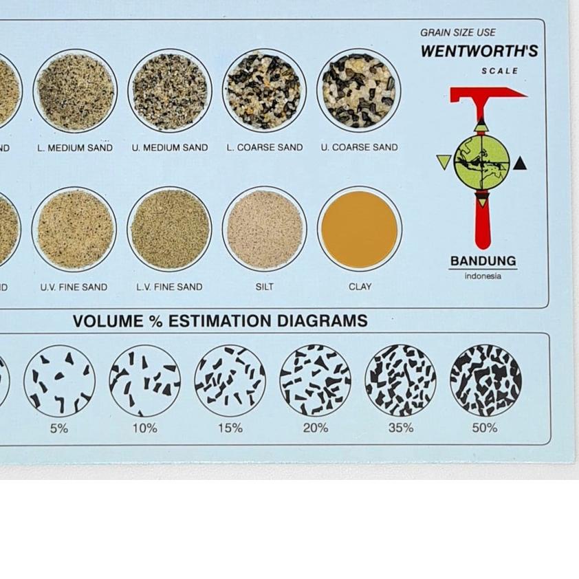 Jual Diskon ️Komparator Geologi Batuan Sedimen Butir Skala Wentworth ...