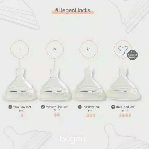 Jual "NU.22Oc22ᵛ" Nipple Hegen Feeding Bottle - Dot Hegen Teat ( Slow Flow - Medium Flow - Fast ...